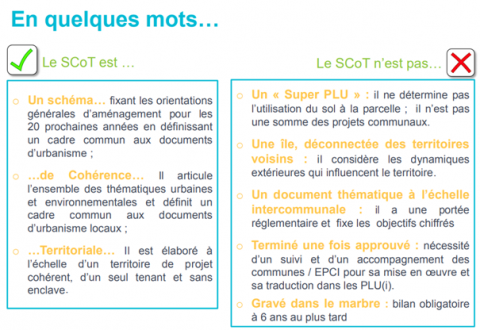 Qu'est-ce qu'un SCoT ?| PETR Forêt d'Orléans-Loire-Sologne
